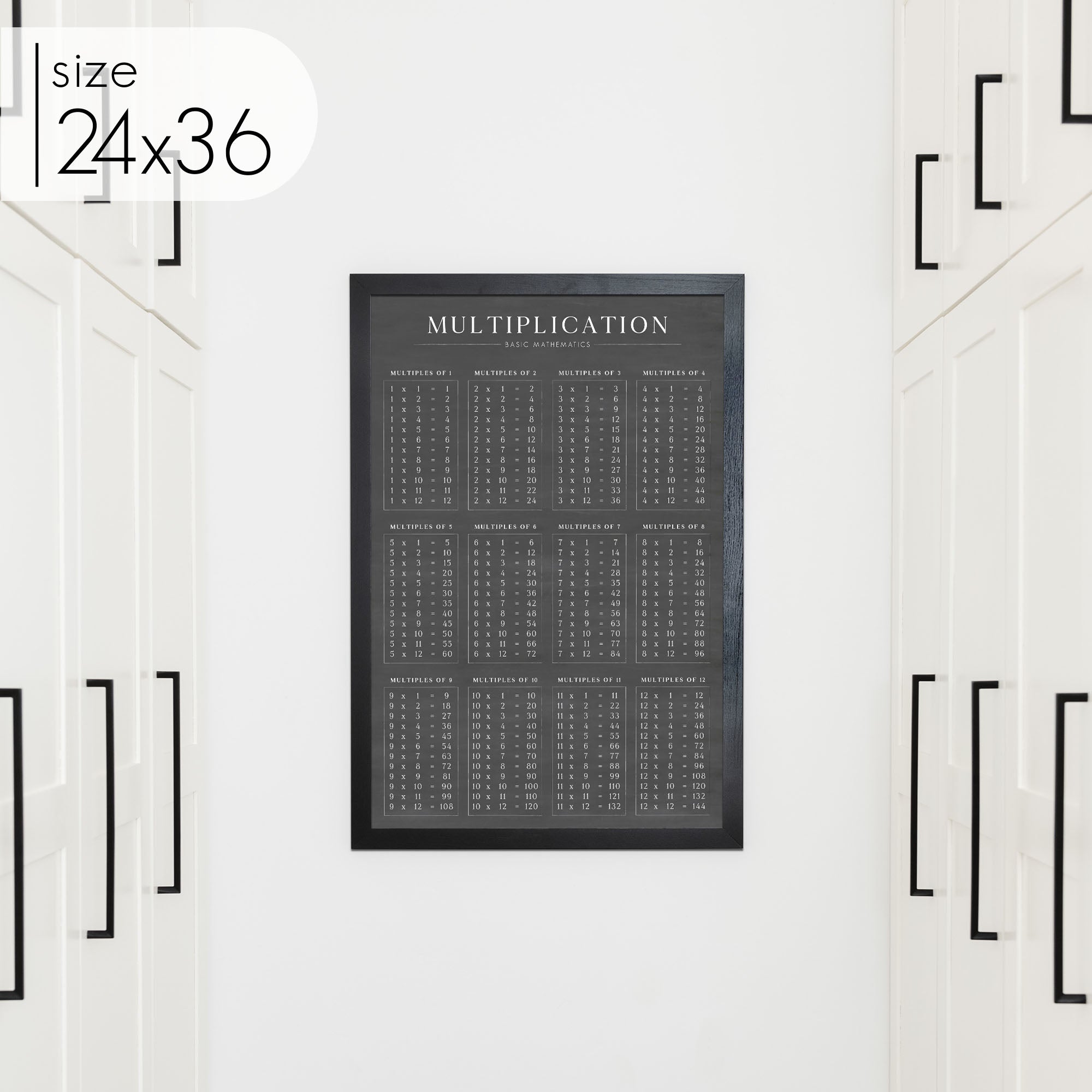 Chalkboard Multiplication Chart