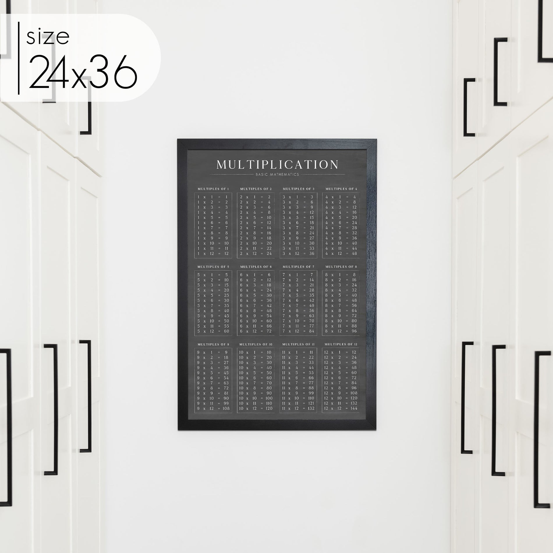 Chalkboard Multiplication Chart